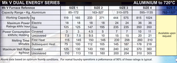 Fuel Furnaces Manufacturers